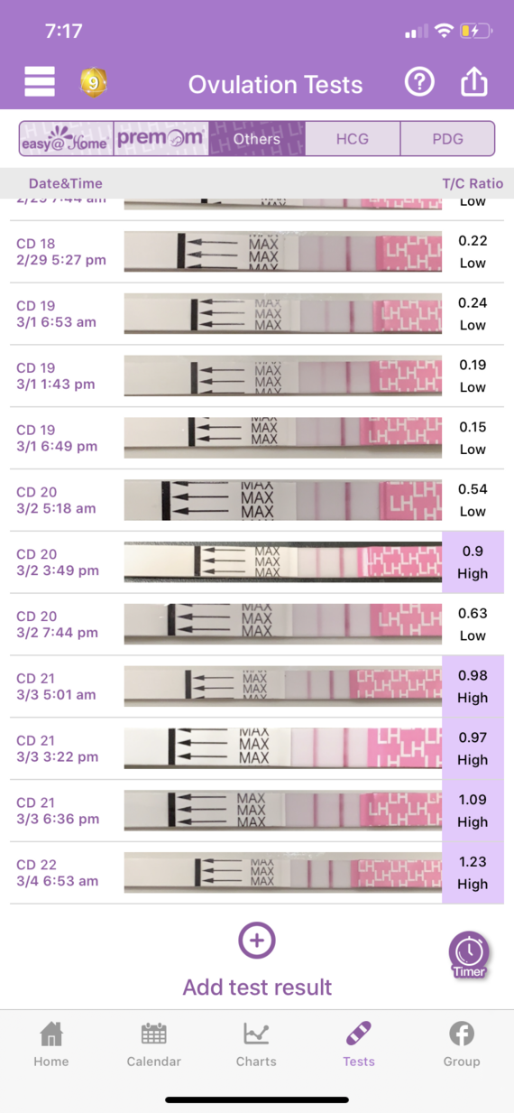 Positive OPK for several days